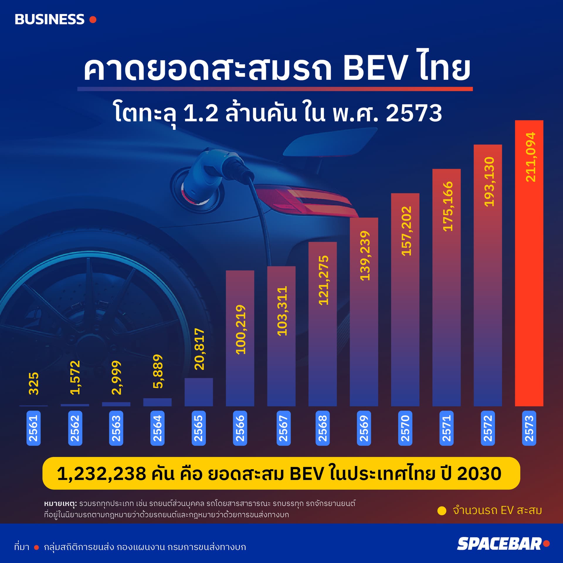 คลื่นยักษ์ขยะแบต EV หลังโลกขานรับกระแสยานยนต์ไฟฟ้า ไทยพร้อมแค่ไหน?